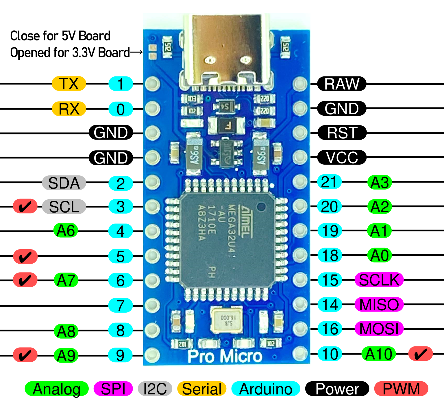 USB Type-C Pro Micro 互換ボード（Arduino互換機） – WONDER ELECTRONICS